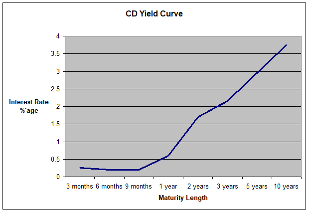 Small Business Resources | The Importance of Saving | Small Business | BRC